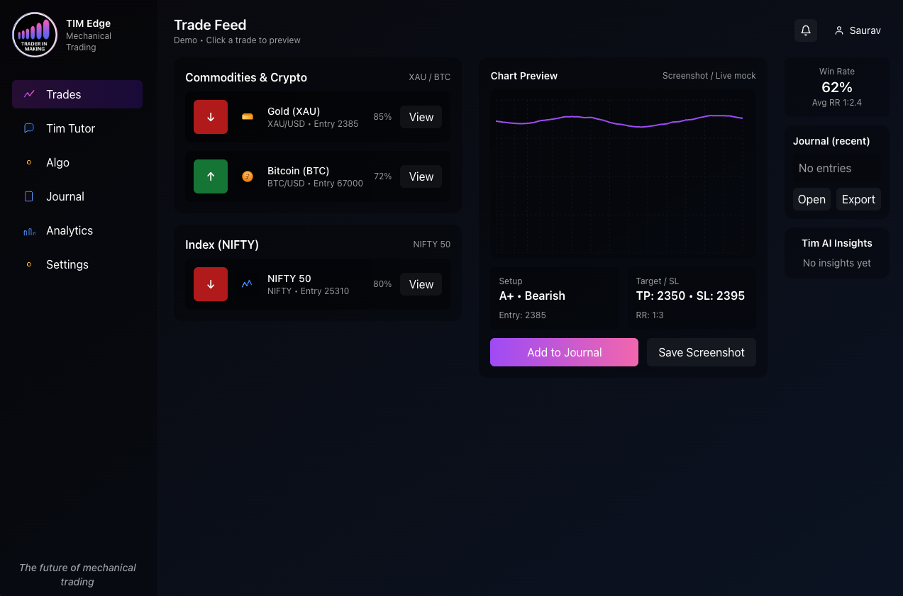 TIM EDGE - The Future of Mechanical Trading